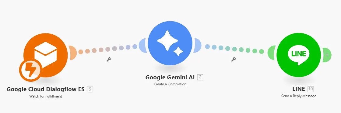 Line Chatbot with Dialogflow and Make.com Part 2 - ApPulseNova
